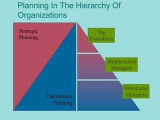 Planning & MBO.ppt