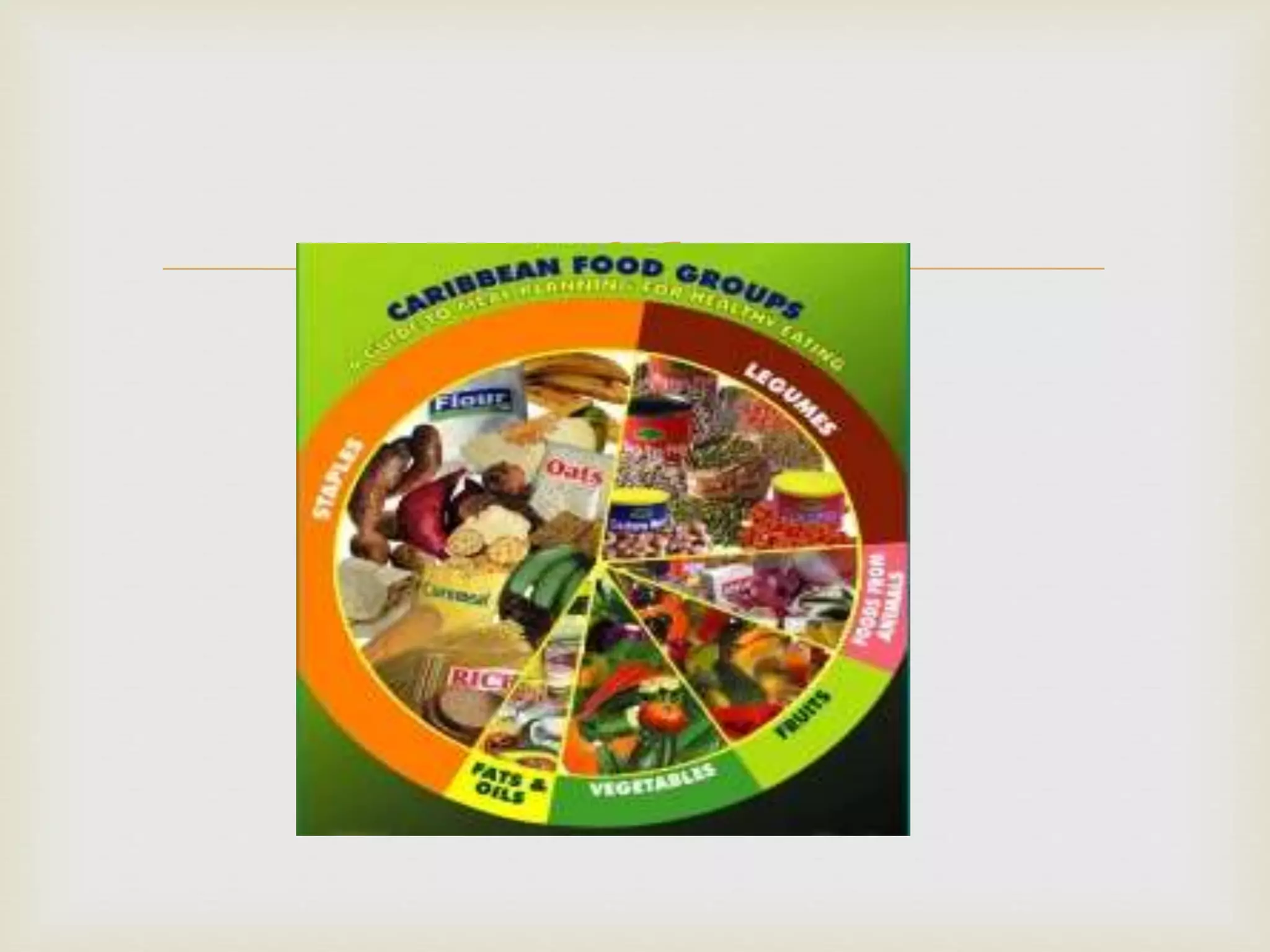 Planning meals with the multimix principle | PPTX