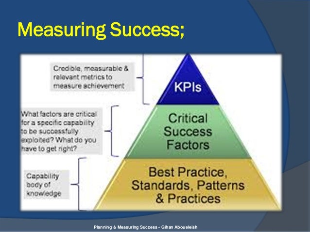 Planning & measuring success modified