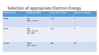 Planning Meet : Chest wall & IMN | PPT