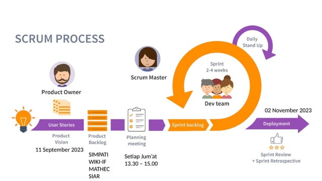 scrum meeting sample notes for references.pptx