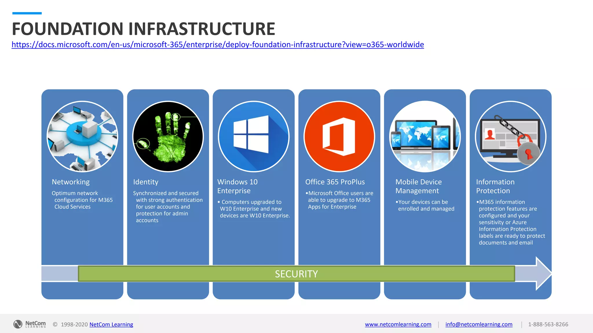 Webinar - Planning Microsoft Office 365 Workload and Application ...
