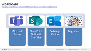 Webinar - Planning Microsoft Office 365 Workload and Application ...