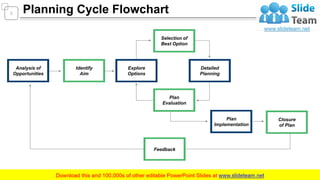 Planning Model PowerPoint Presentation Slides | PDF
