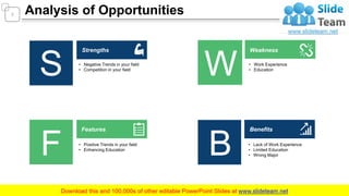 Planning Model PowerPoint Presentation Slides | PDF