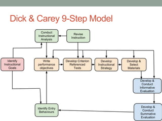 Planning models | PPT