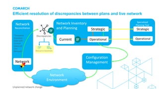 Planning & Network Transformation | PDF