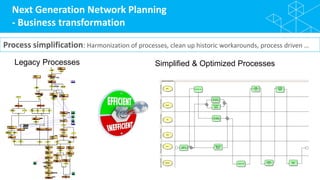Planning & Network Transformation | PDF