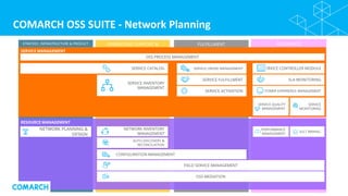 Planning & Network Transformation | PDF
