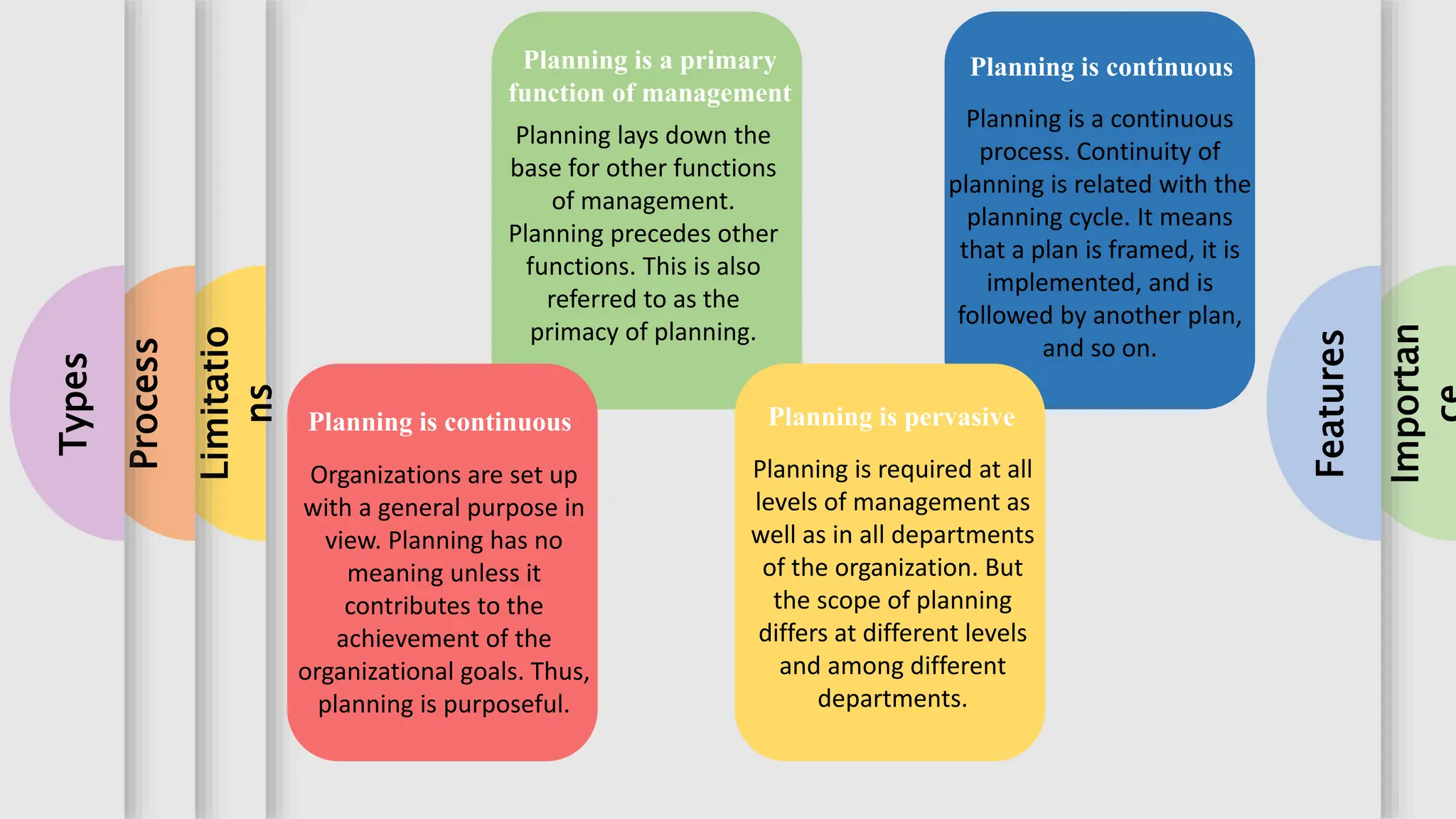 planning class 12 business studies pptx for students | PPTX