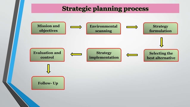 PLANNING NEW VENTURE.pptx | Business | Business and Finance
