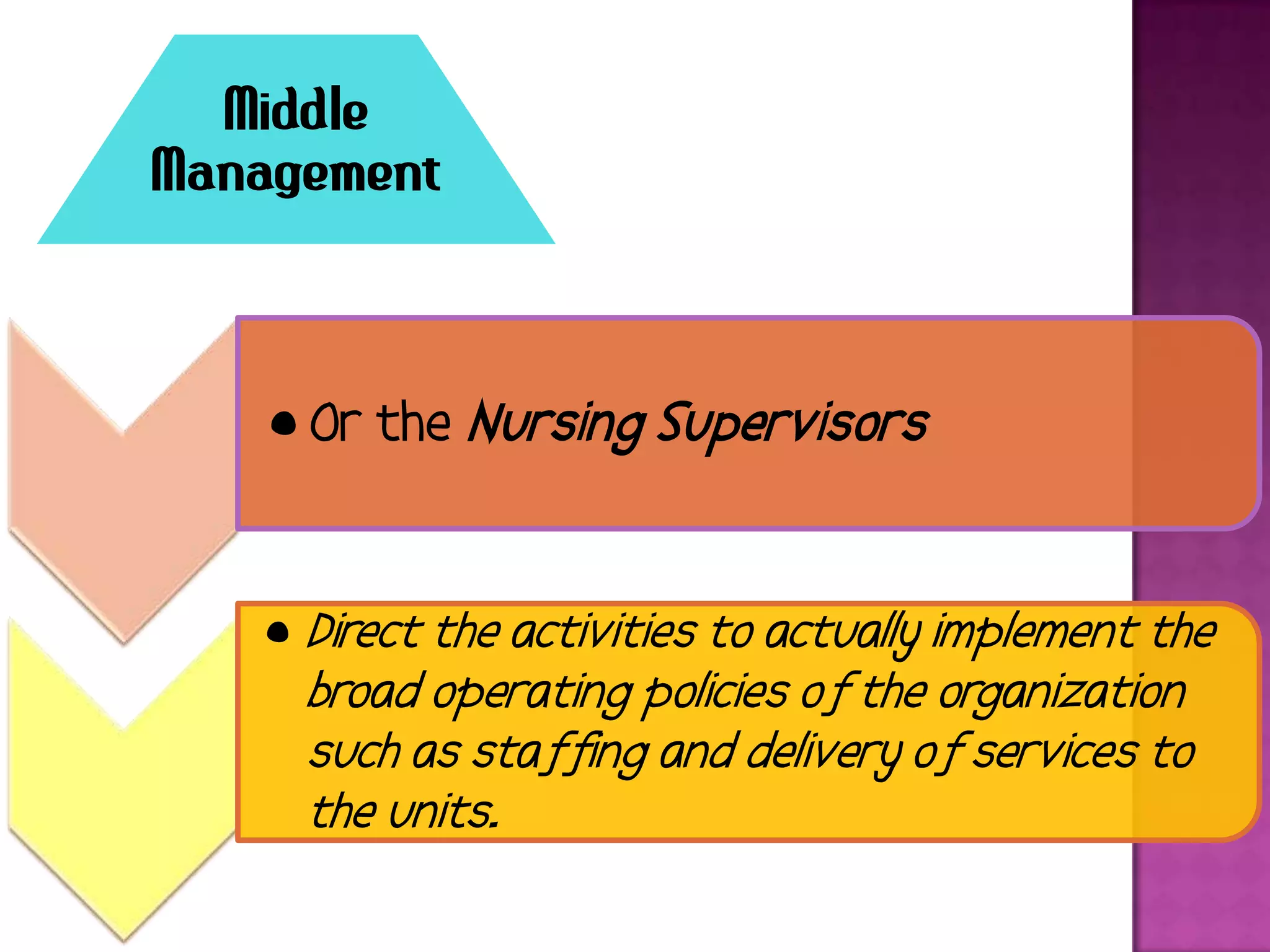 Planning Nursing Administration | PPTX