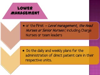 Planning Nursing Administration | PPTX