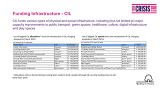 Planning Obligations and Infrastructure Delivery - Session 3.pptx