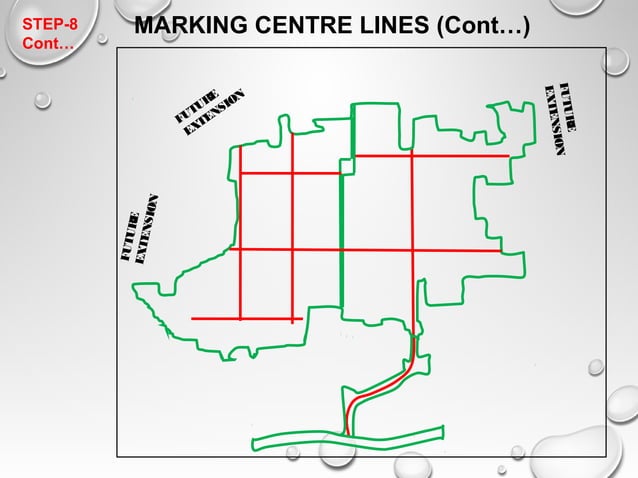 Planning of a housing scheme | PPT | Developmental Sites | Real Estate