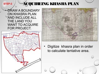 Planning of a housing scheme | PPT