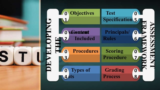 Planning of Classroom assessment 123-1-1.pptx