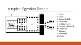 Ancient Egyptian Temples Plan