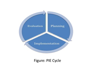 PLANNING OF HEALTH SERVICES.. PREPARED BY NAMITA BANSKOTA | PPTX