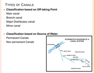 Planning of irrigation system | PPTX