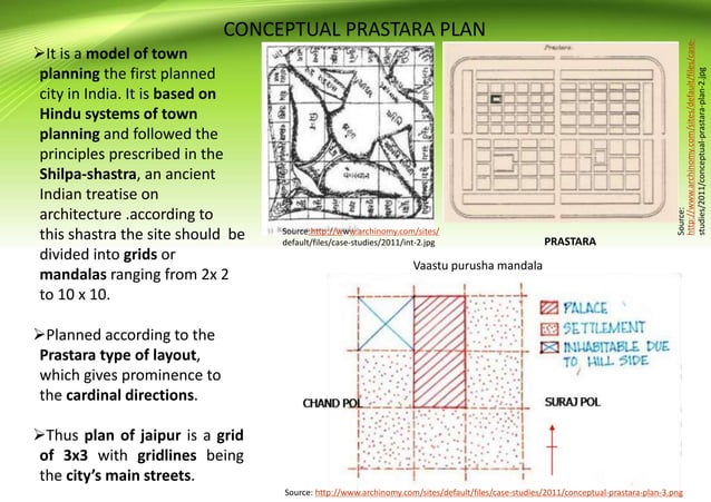 Planning of jaipur | PPTX