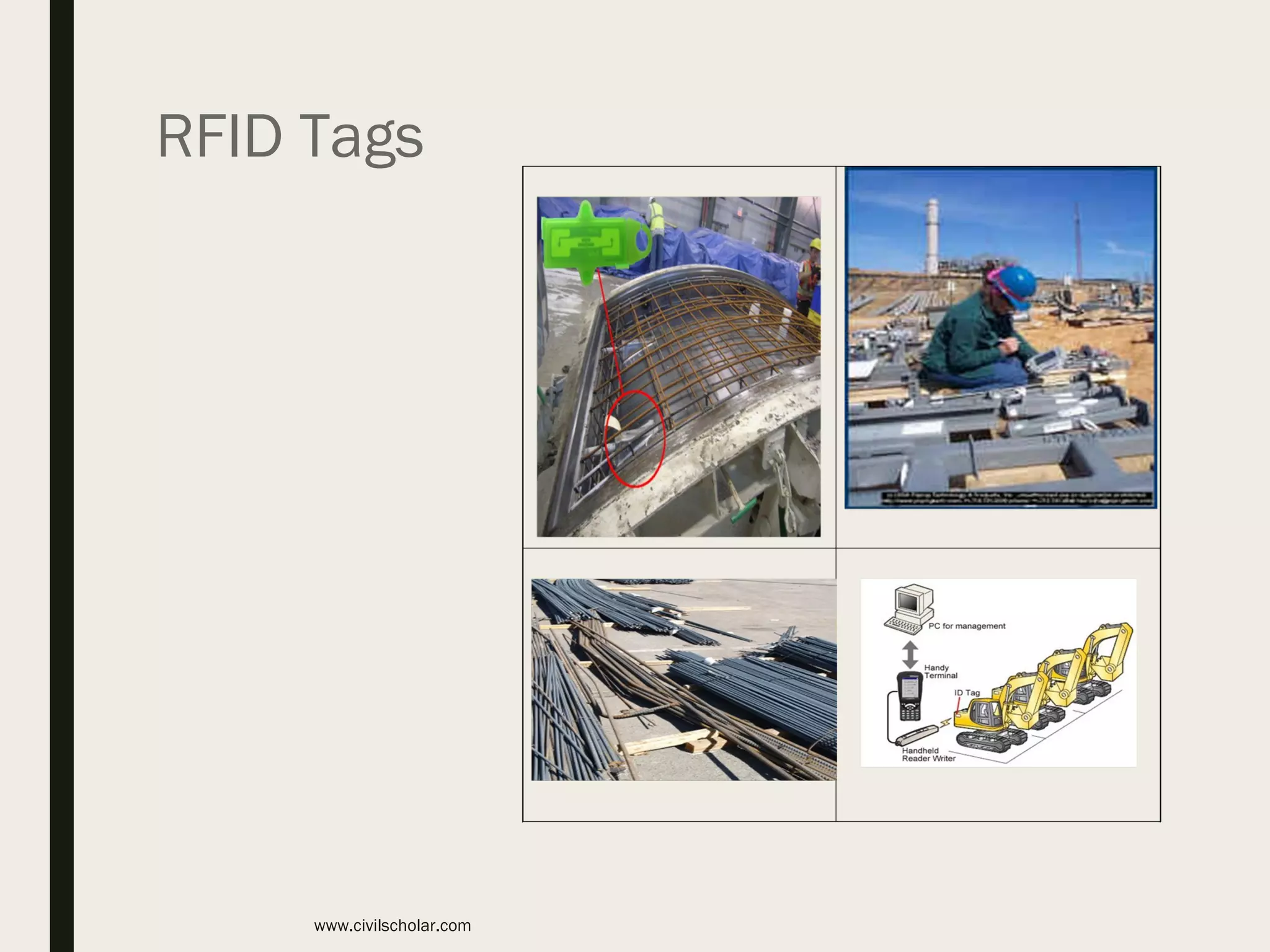 Planning of materials in Construction Project management | PPT