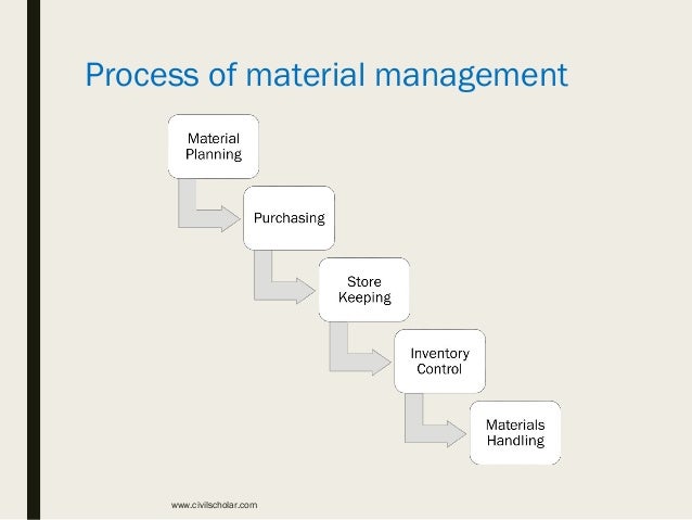 Planning of materials in Construction Project management