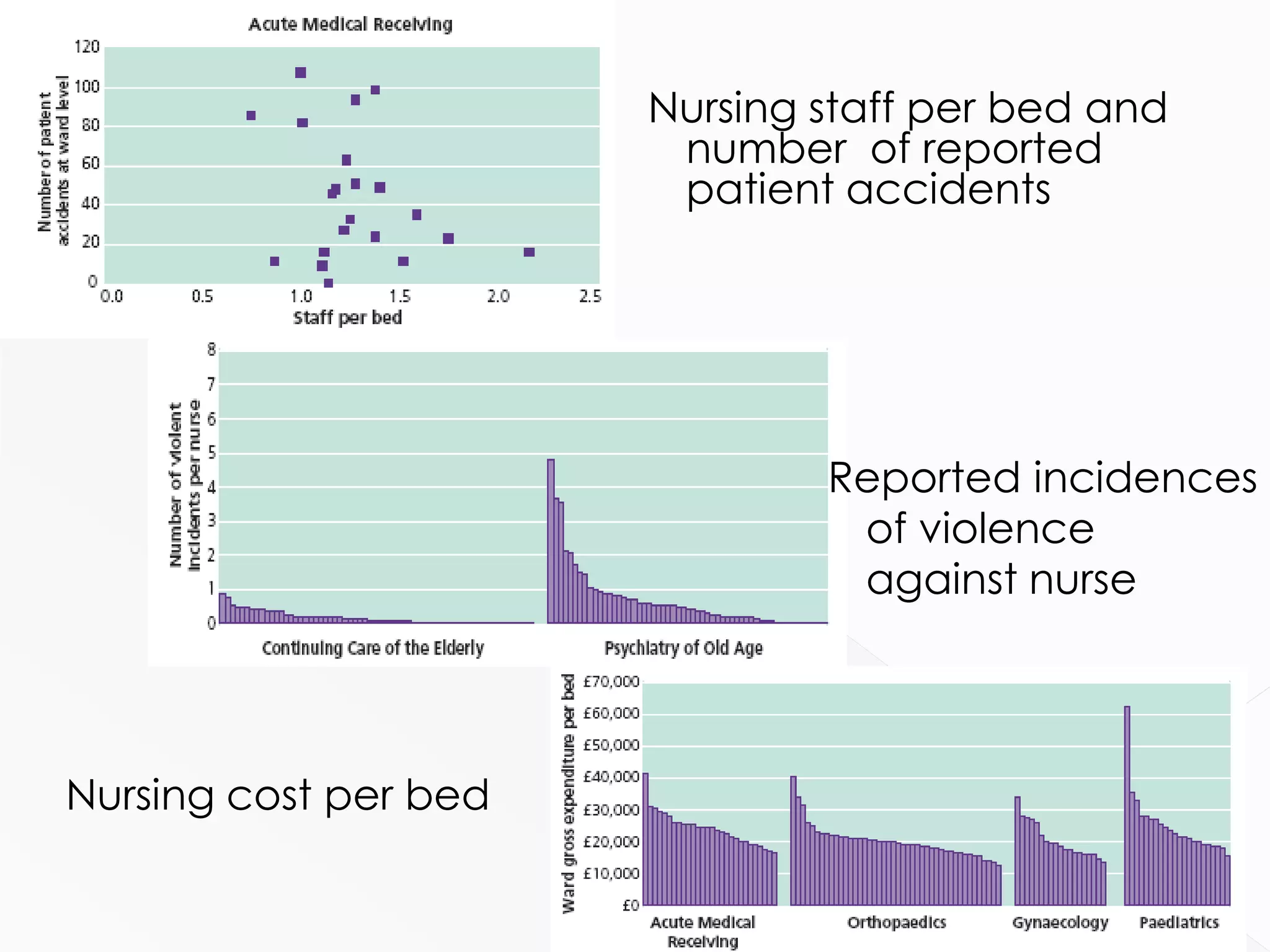 Planning of Nursing Unit | PPTX