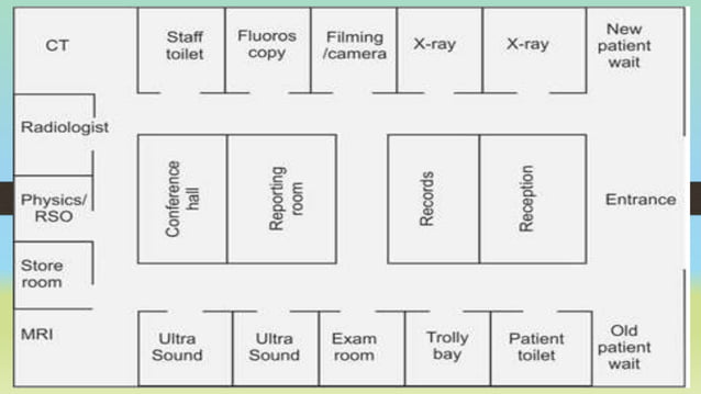 Planning Of Radiology Department.pptx