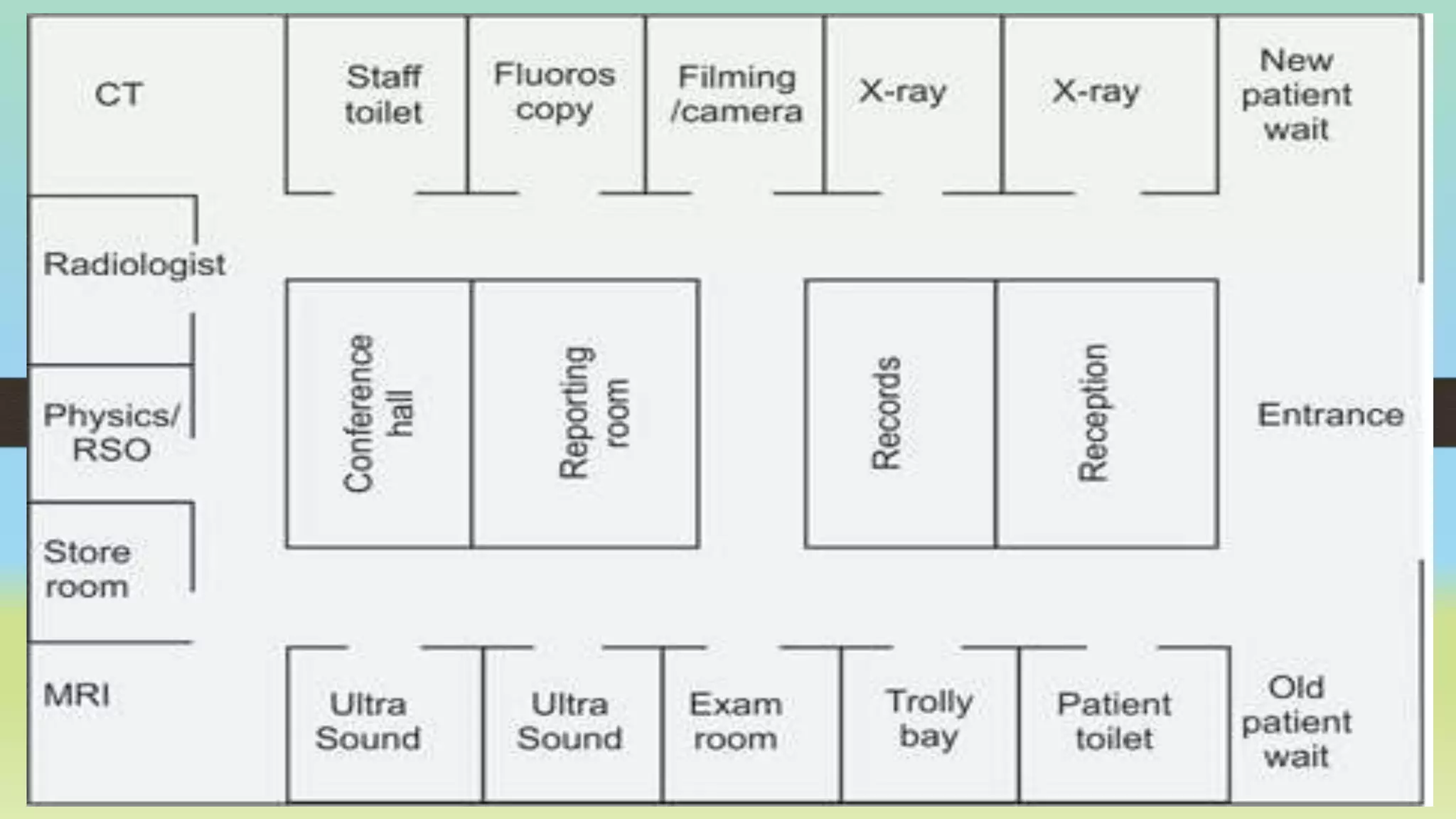 Planning Of Radiology Department.pptx