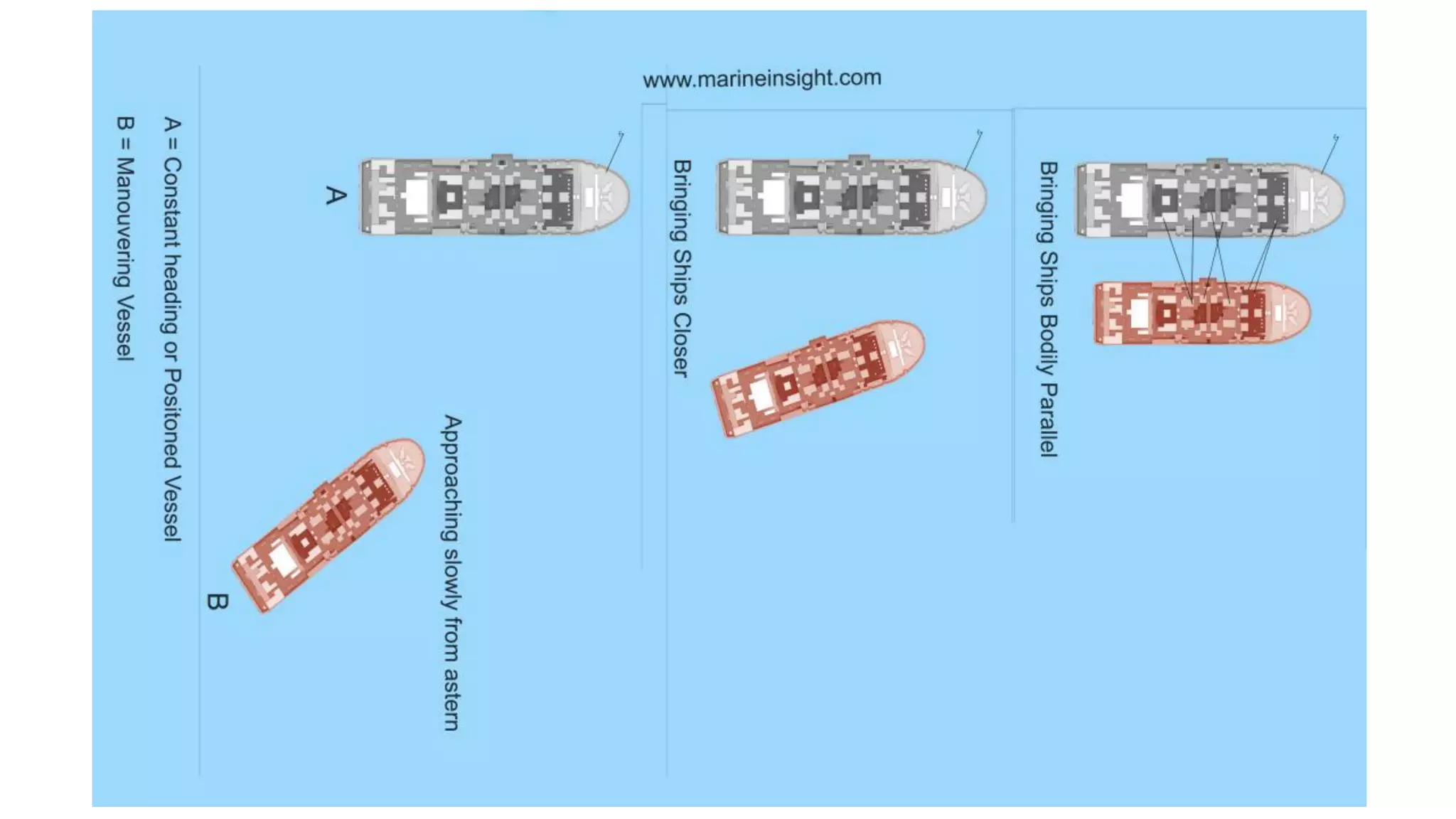Planning of the mooring operation | PDF