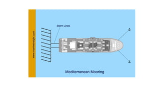 Planning of the mooring operation | PDF