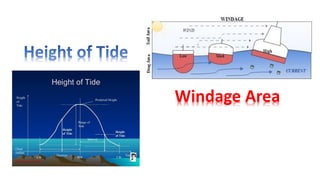 Planning of the mooring operation | PDF