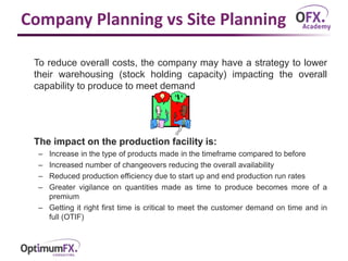 Planning optimisation | PPTX