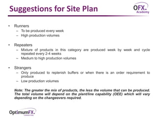 Planning optimisation | PPTX