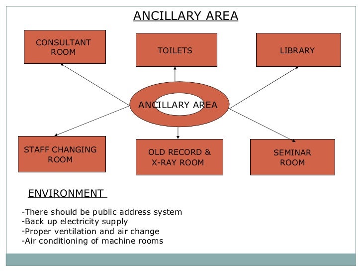 Planning & orag.imaging services
