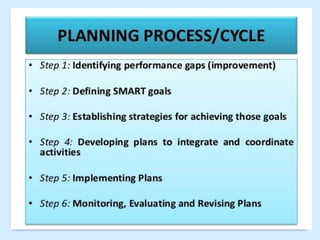 Planning Organizational Skills.pdf