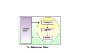 PLANNING & PERCEPTION.pptx