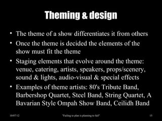 Performance Planning 1 | PPT