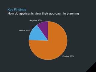 Planning performance agreements - a developer perspective | PPT | Free Download