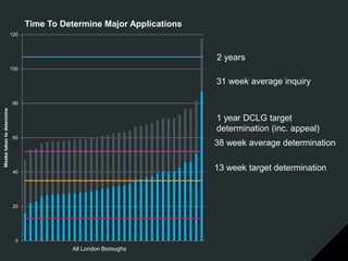 Planning performance agreements - a developer perspective | PPT