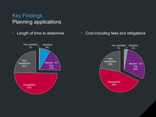 Planning performance agreements - a developer perspective | PPT