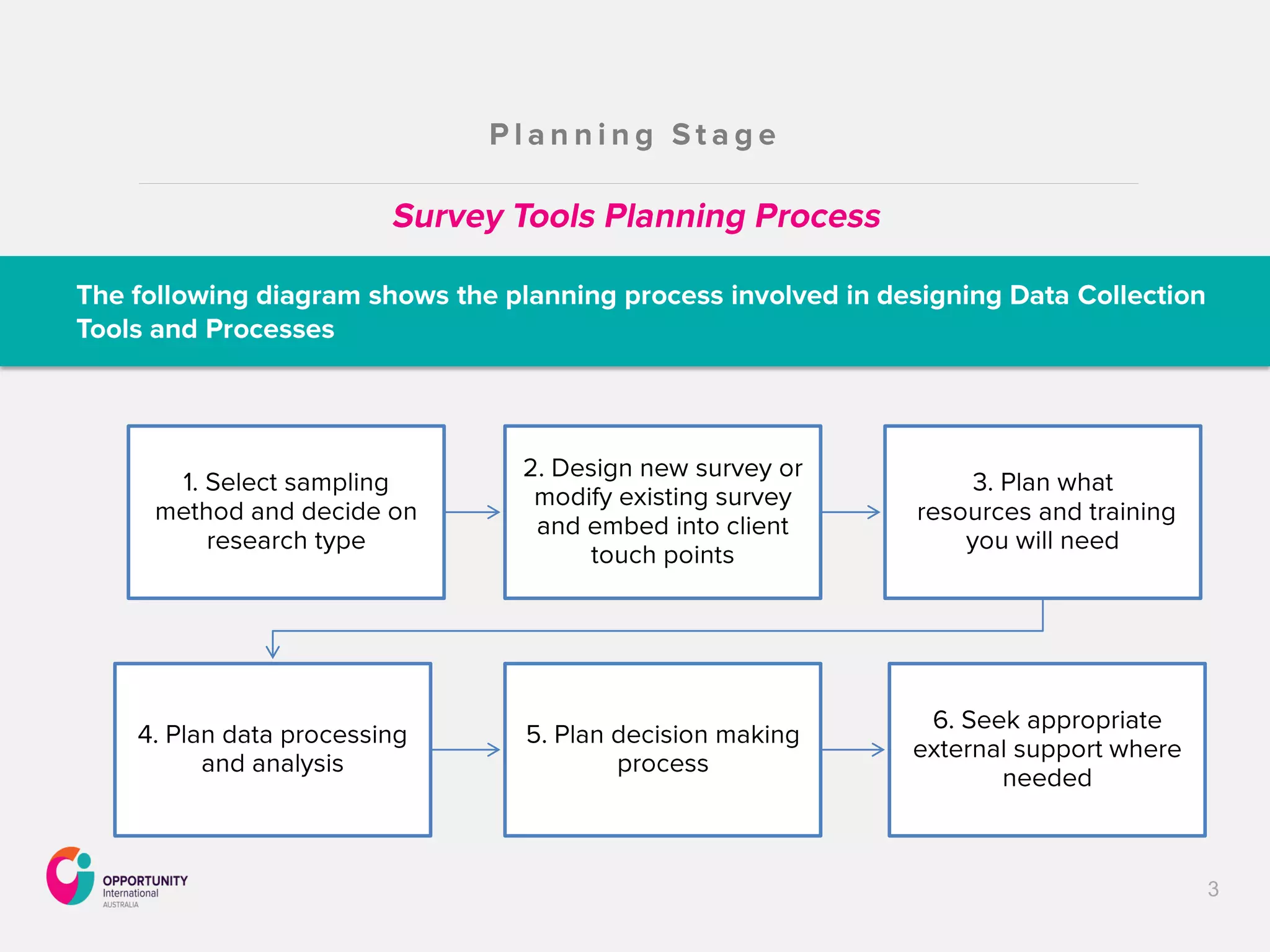 Planning phase 2 designing data collection tools and processes | PDF
