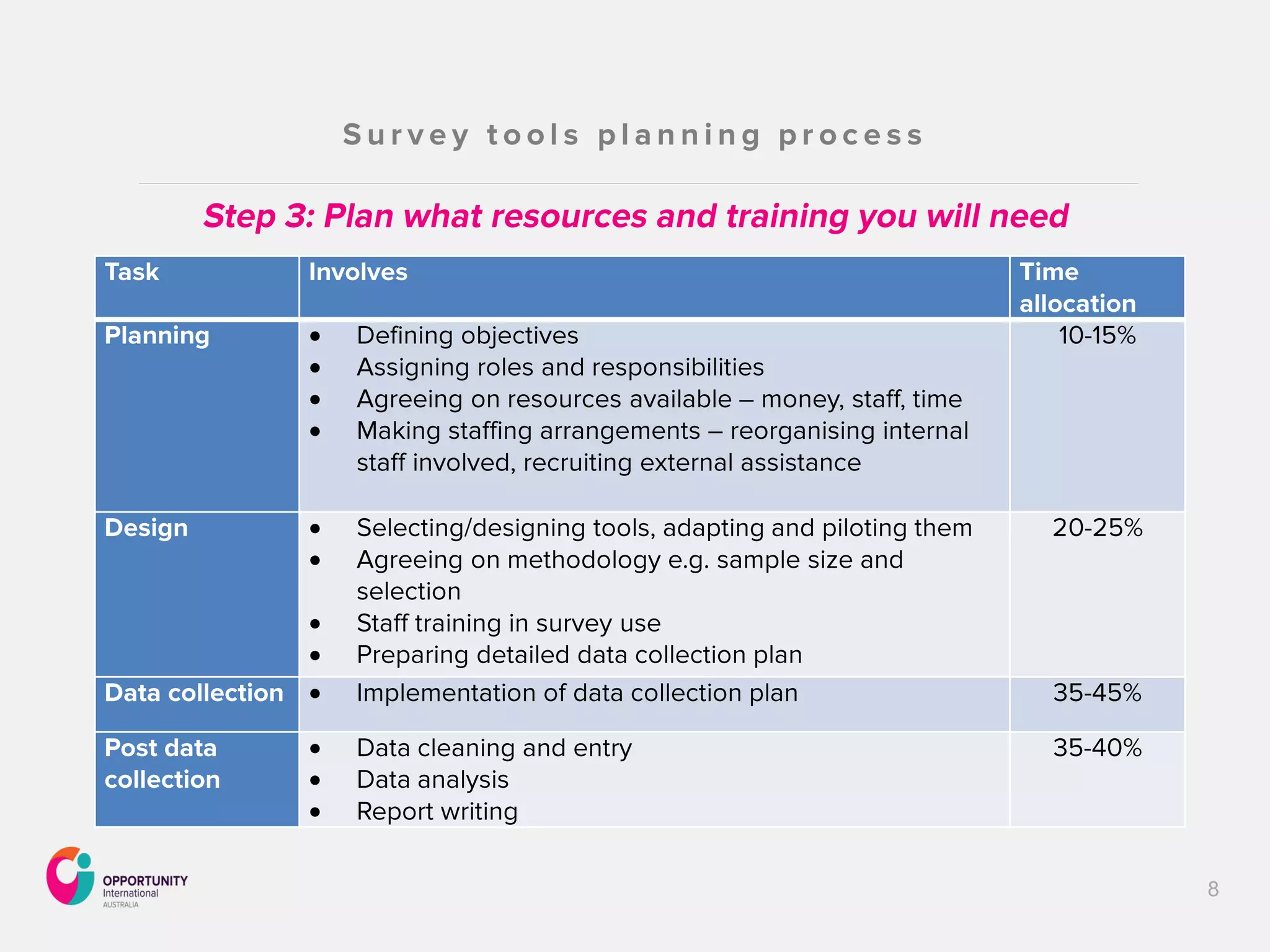 Planning phase 2 designing data collection tools and processes | PPT