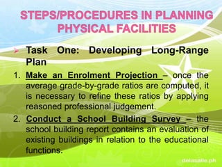 Planning physical facilities final report | PPTX