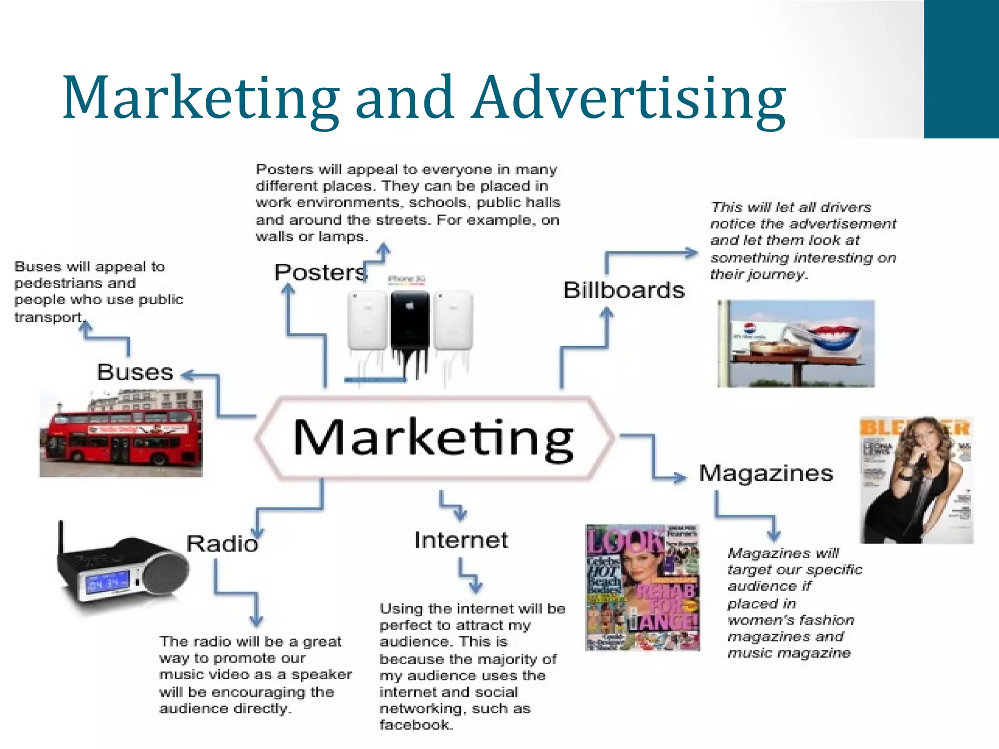 Planning pitch structure | PPT | Business | Business and Finance