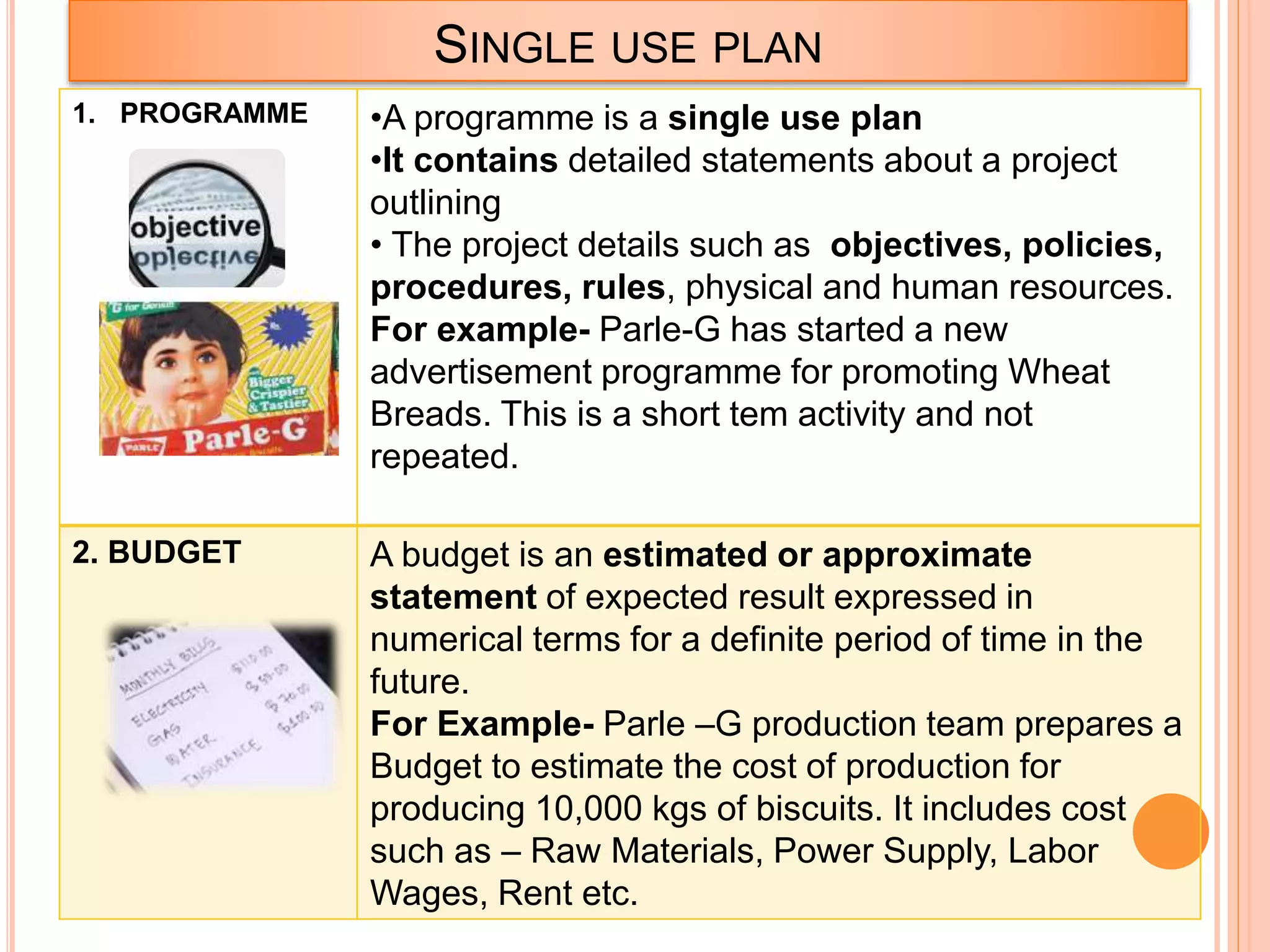 Planning ppt class 12 business studies | PPTX