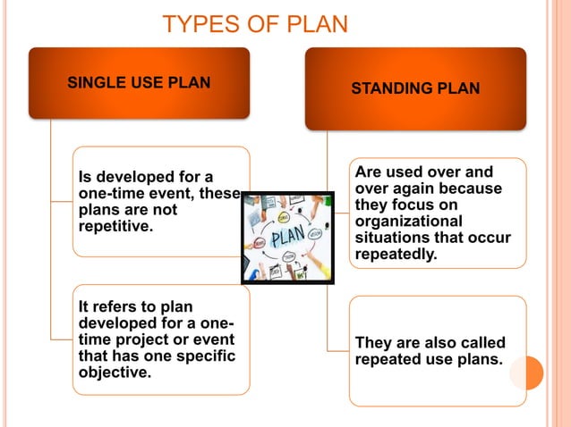 Planning ppt class 12 business studies | PPTX | Business Administration ...
