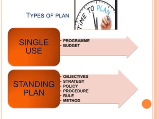 Planning ppt class 12 business studies | PPTX