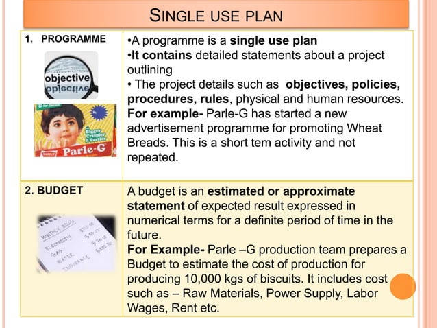 Planning ppt class 12 business studies | PPTX | Business Administration ...